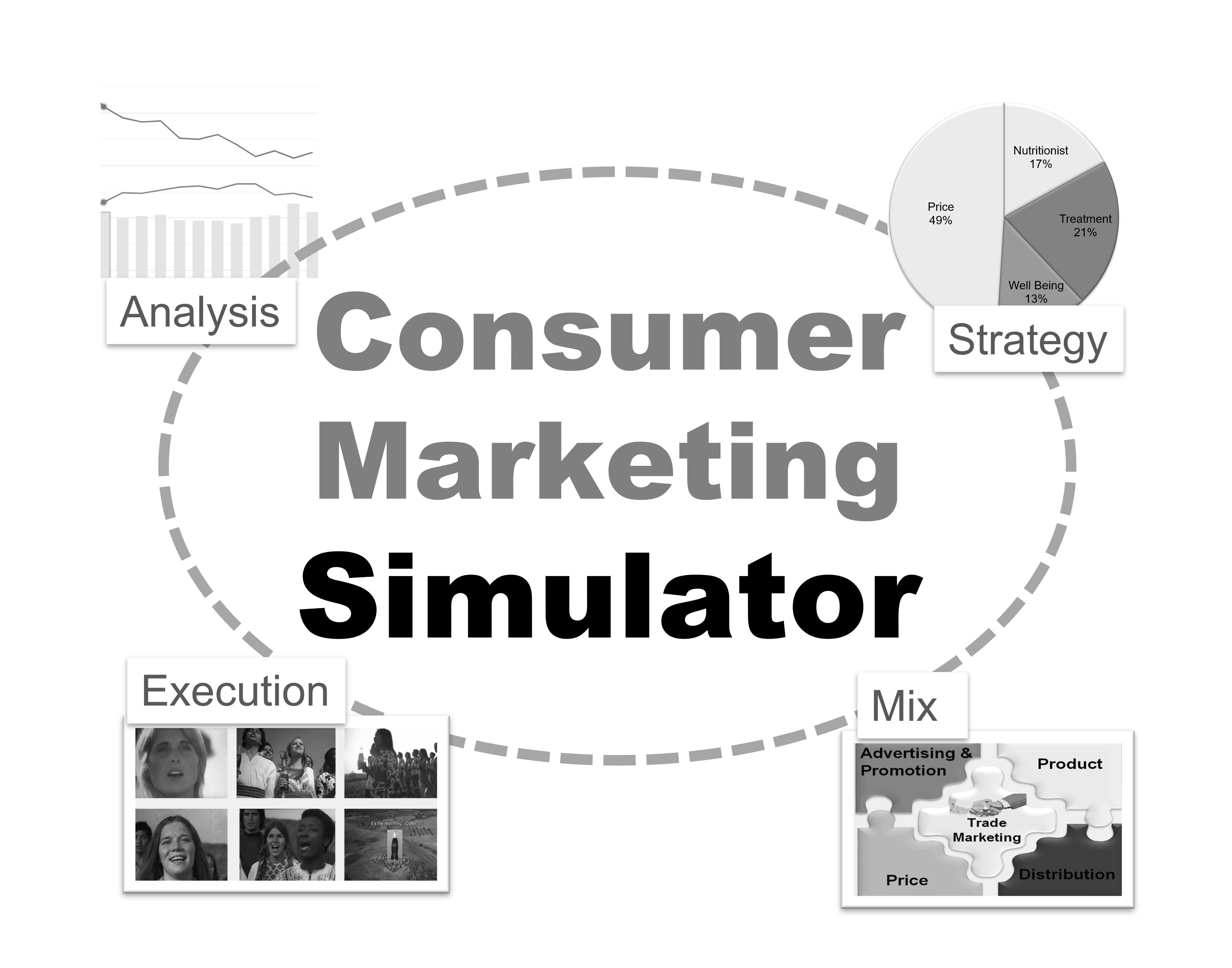 Facial Coding | MM Marketing Mind, Research Analytics