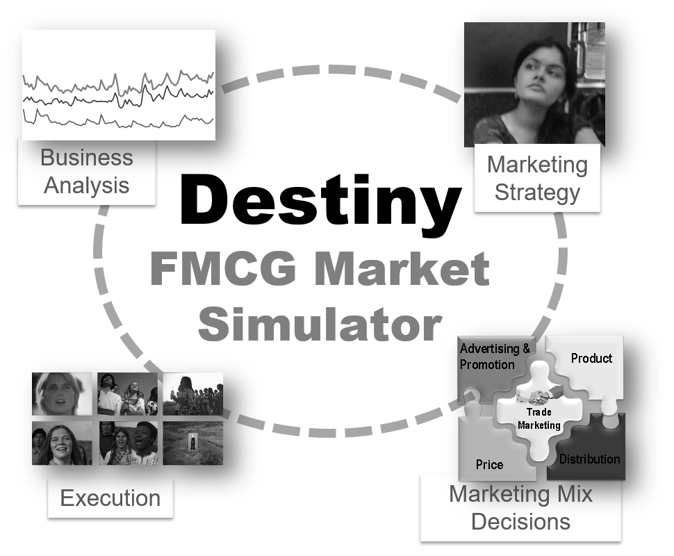 Facial Coding | MM Marketing Mind, Research Analytics
