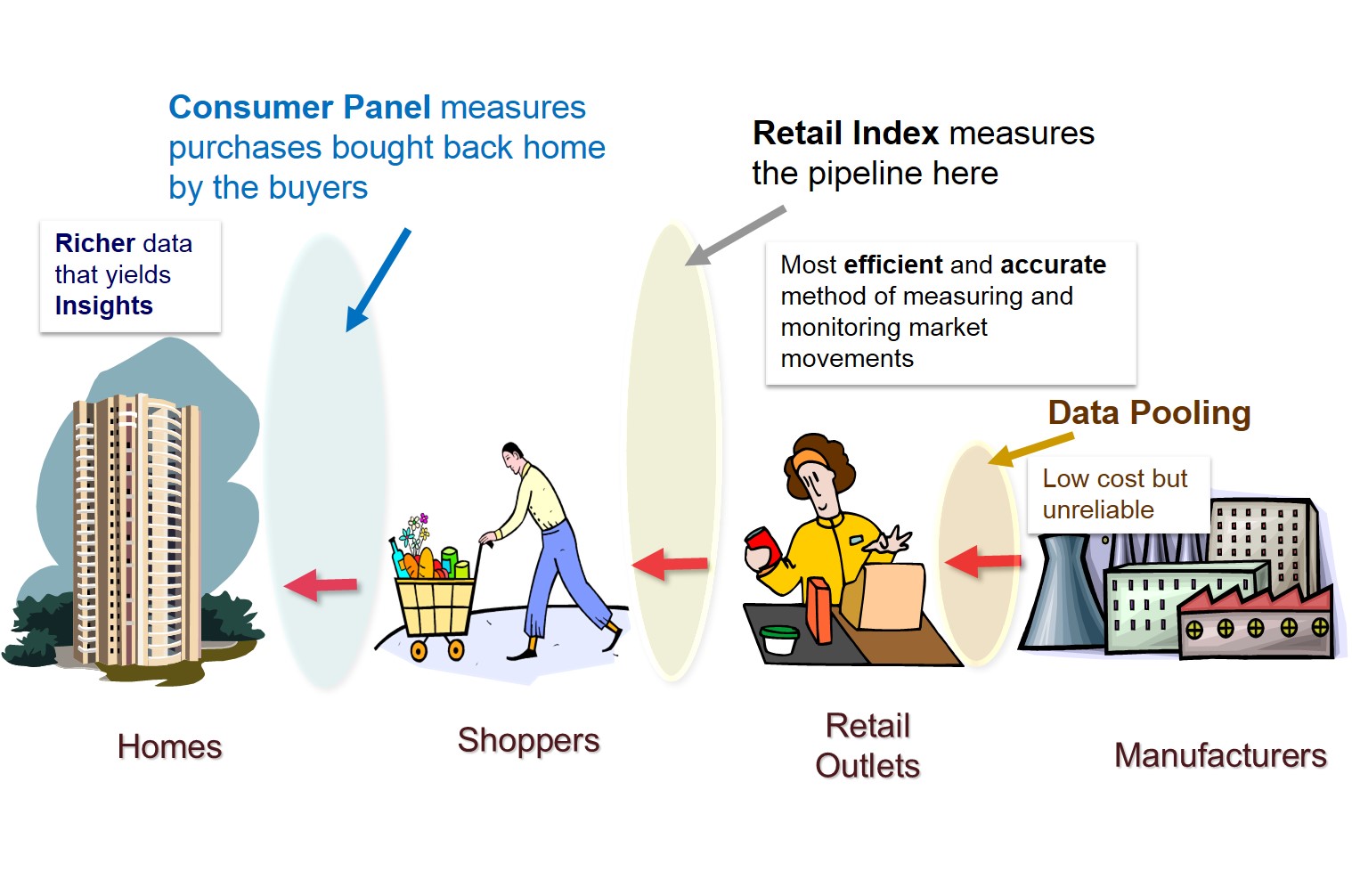FMCG (CPG) Market Simulator - Destiny©
